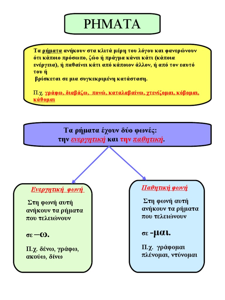 ΡΗΜΑΤΑ | PDF