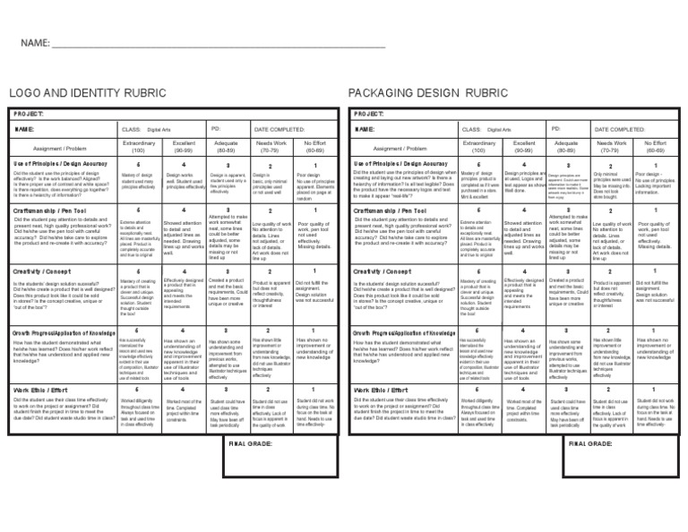 Logo and Identity Rubric Packaging Design Rubric: NAME | PDF | Pedagogy ...