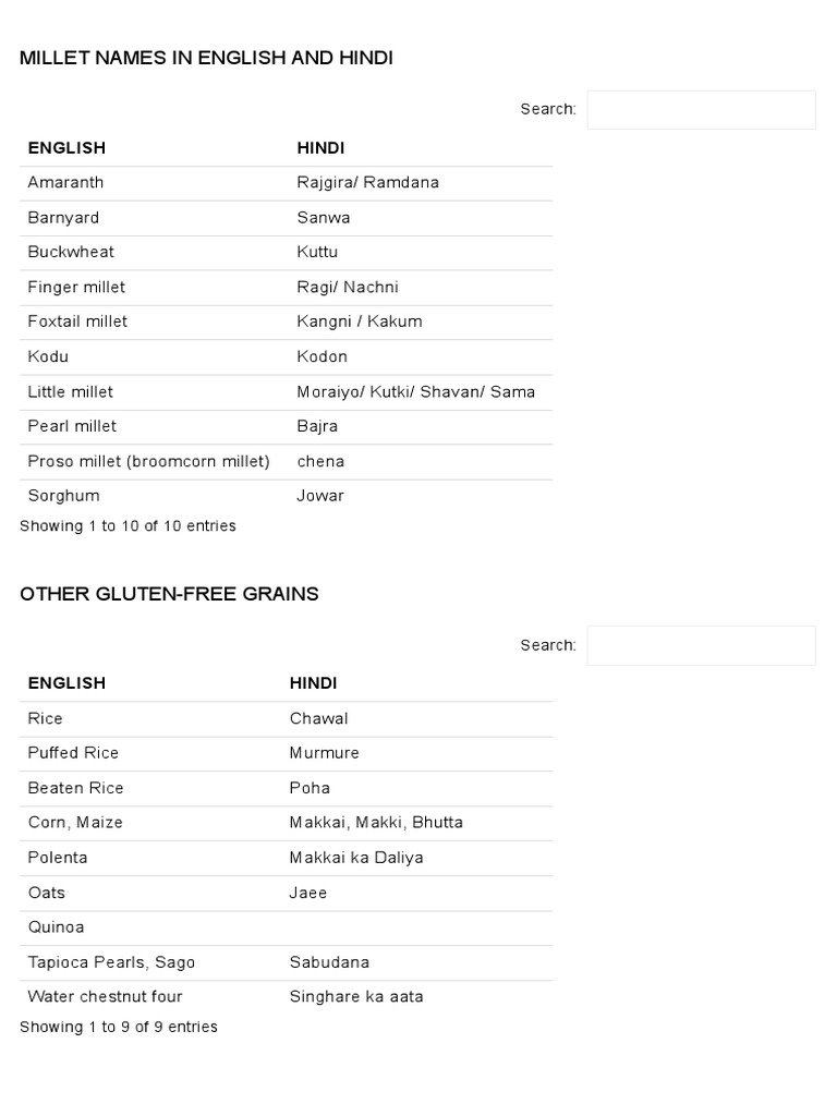 Millets Names in English and Hindi | PDF