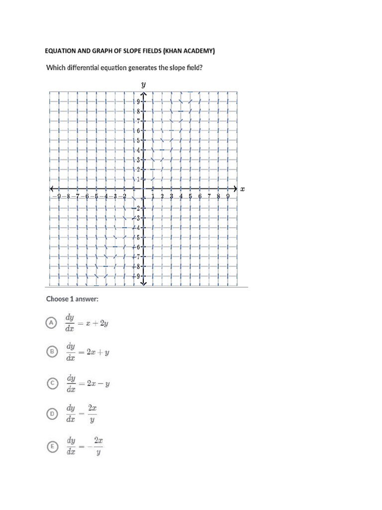 Equation and Graph of Slope Fields | PDF