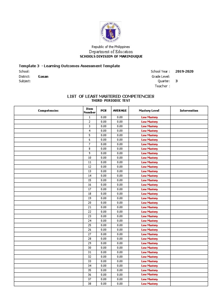Least Mastered Competencies Form | PDF | Teachers | Applied Psychology