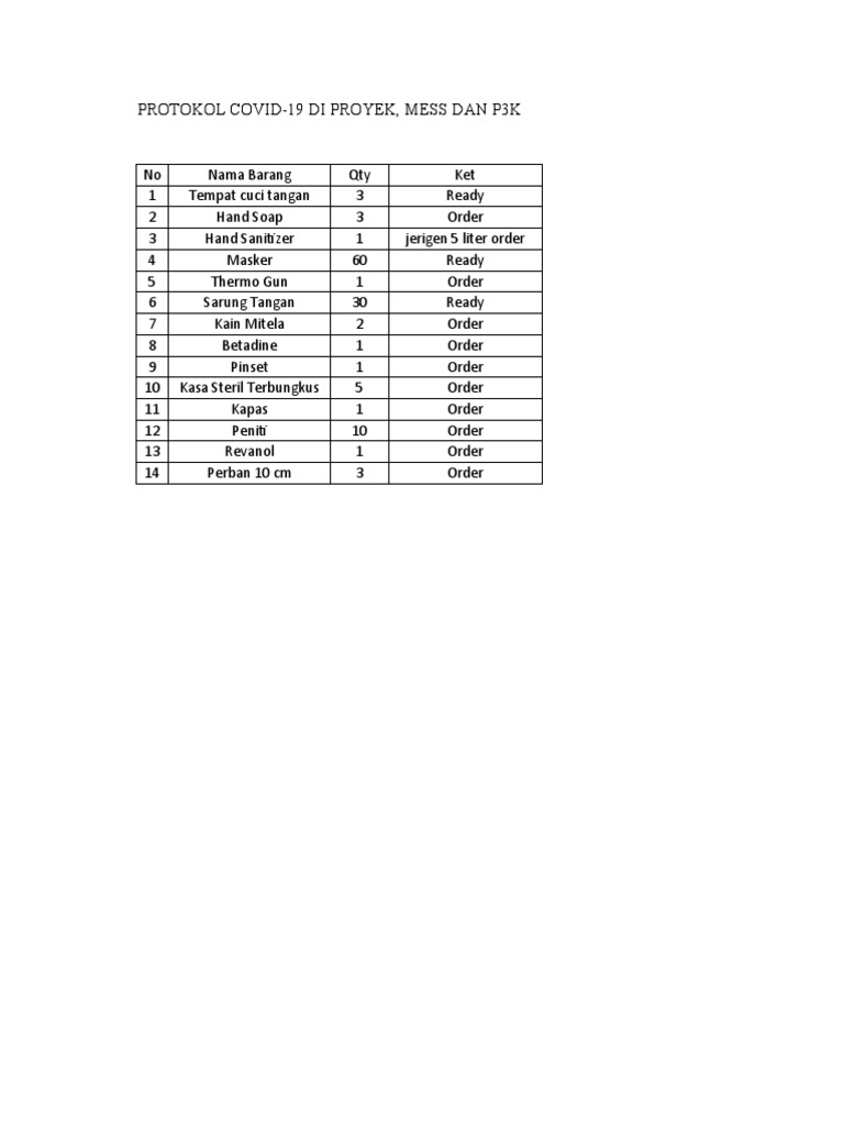 Protokol Covid-19 Di Proyek, Mess Dan P3K | PDF