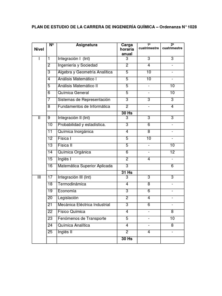 Plan De Estudio De Ingenieria Quimica Pdf Pdf Ingeniería Química