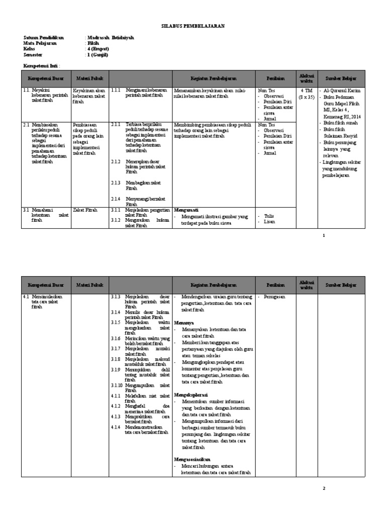 Silabus Fiqih Kelas IV Ganjil | PDF