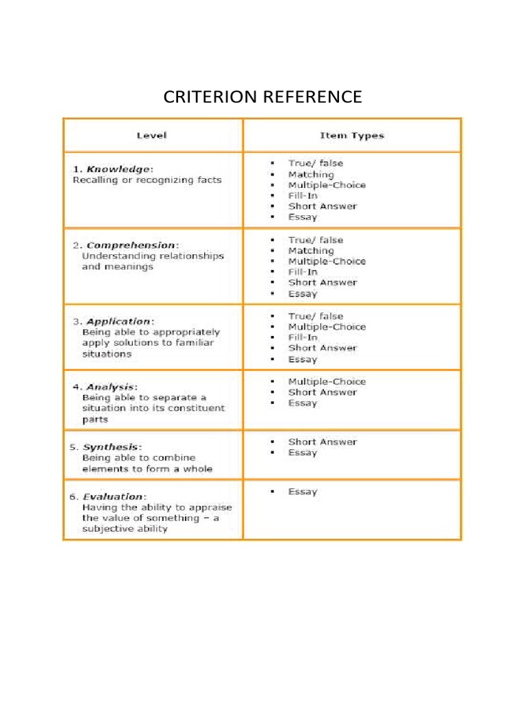 Criterion Reference | PDF | Career & Growth