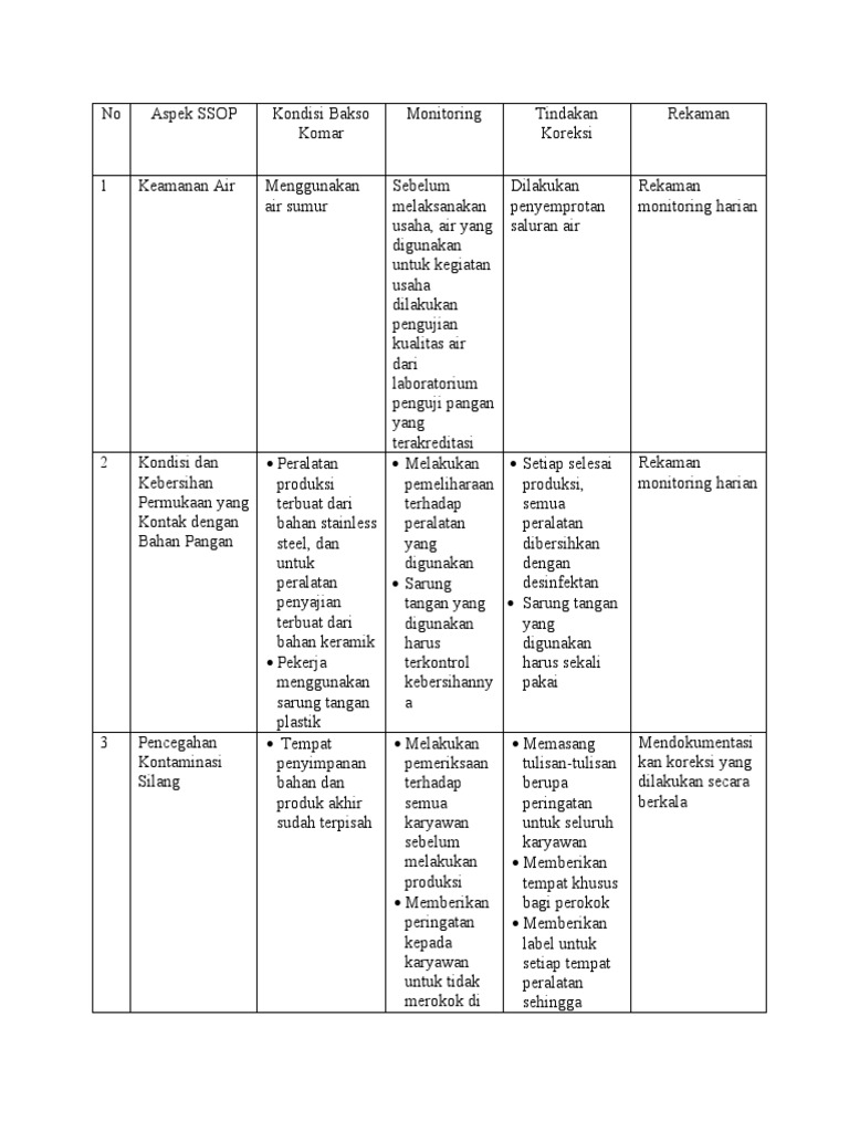 Ssop Kunci 1-8 | PDF