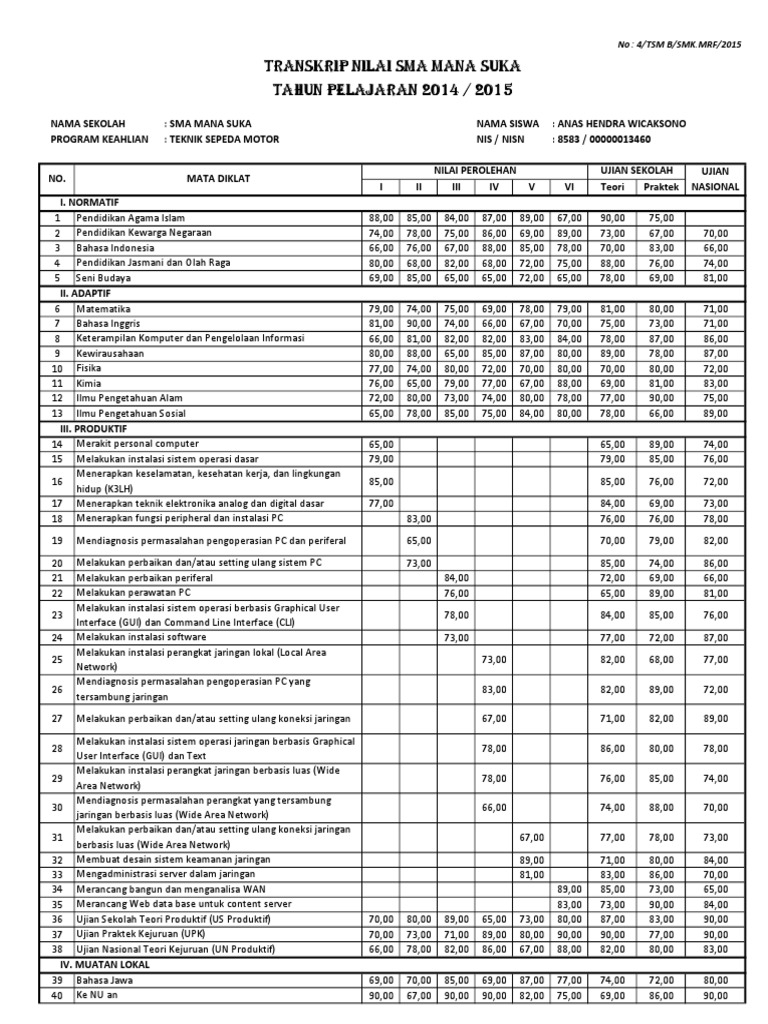 Transkrip Nilai Sma Mana Suka TAHUN PELAJARAN 2014 / 2015: No: 4/TSM B ...