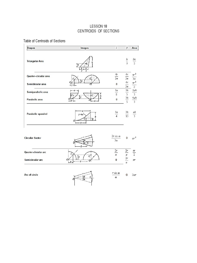 Lesson 18 Centroids of Sections Table of Centroids of Sections | PDF ...