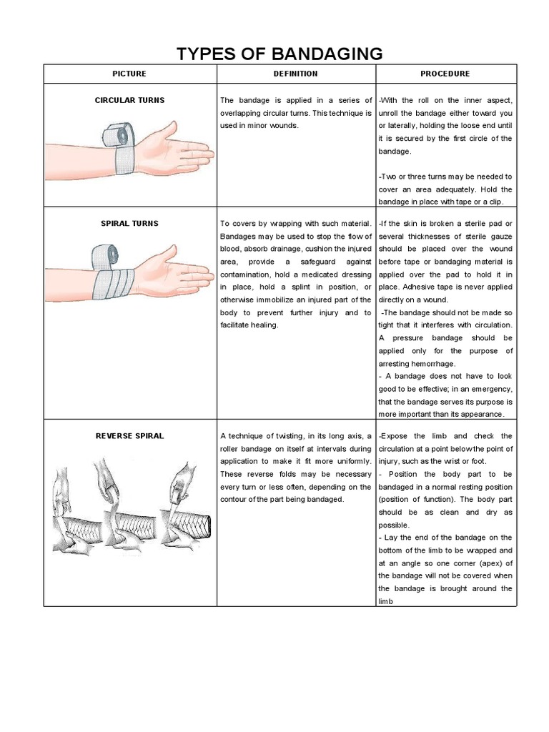 Types of Bandaging: Picture Procedure | PDF | Elbow | Foot