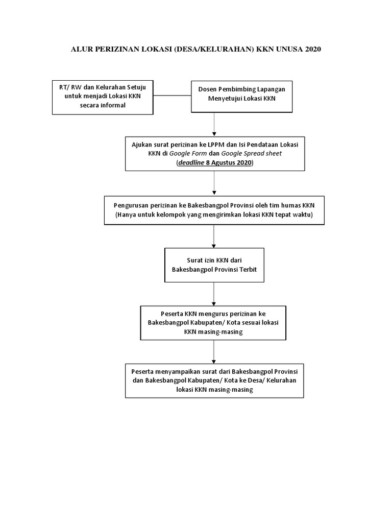 Alur Perizinan Lokasi KKN 2020 | PDF