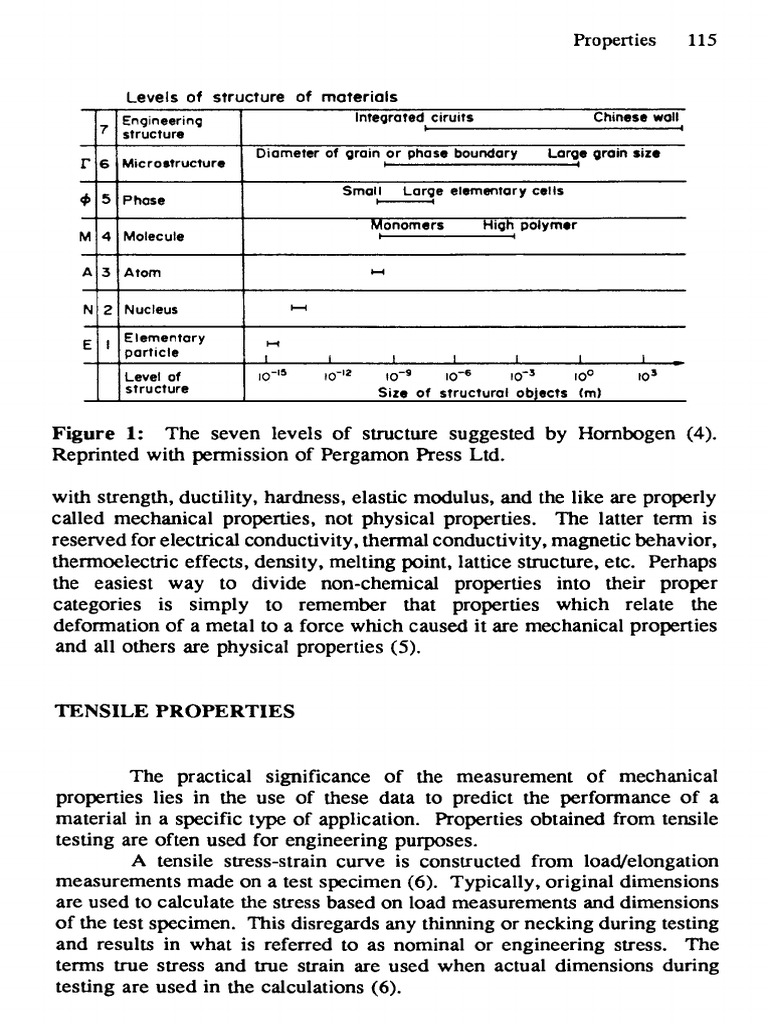 Levels Structure: of Materials | PDF | Deformation (Engineering ...