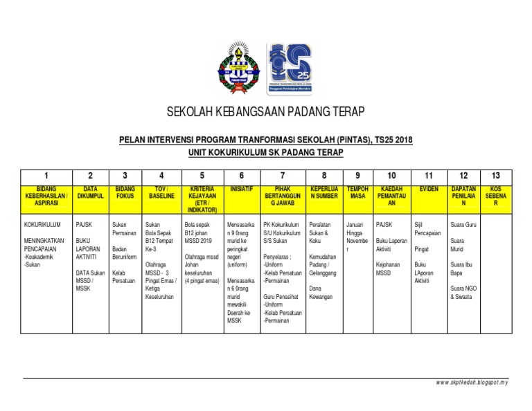 Pintas Koku TS25 SKPT | PDF