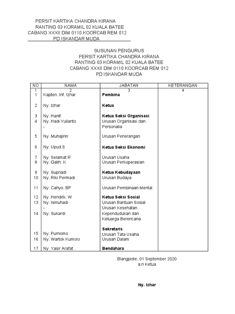 Susunan Pengurus Persit Kartika Chandra Kirana | PDF