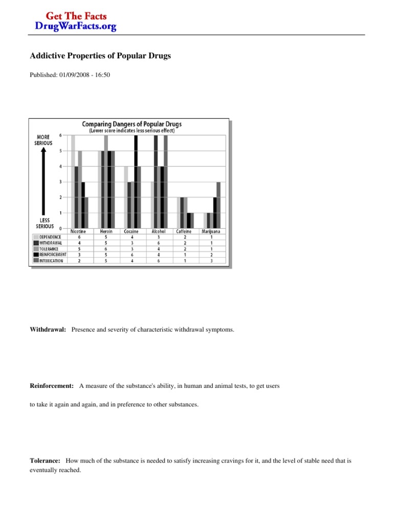 Addictive Properties of Popular Drugs | PDF | Substance Dependence | Mdma