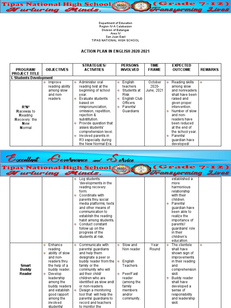 English Department Action Plan SY 2020 2021 | PDF | Reading ...