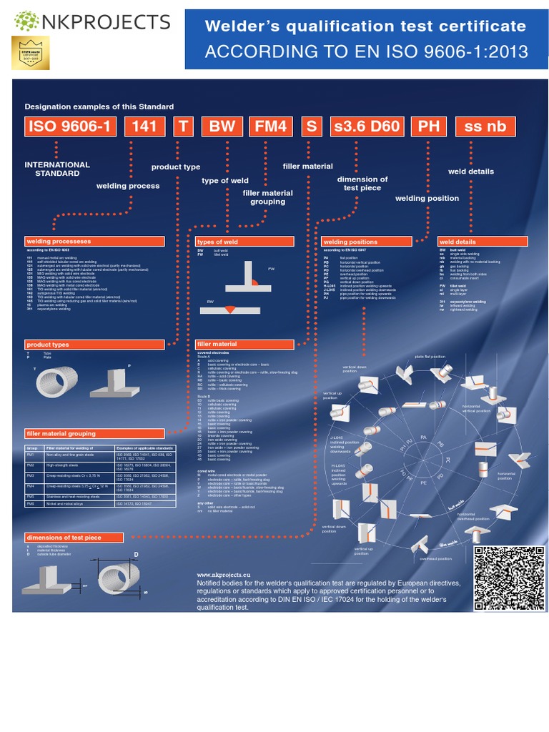 ISO 9606-1 Ss NB 141 T BW Fm4 S s3.6 D60 PH: ACCORDING TO EN ISO 9606-1 ...