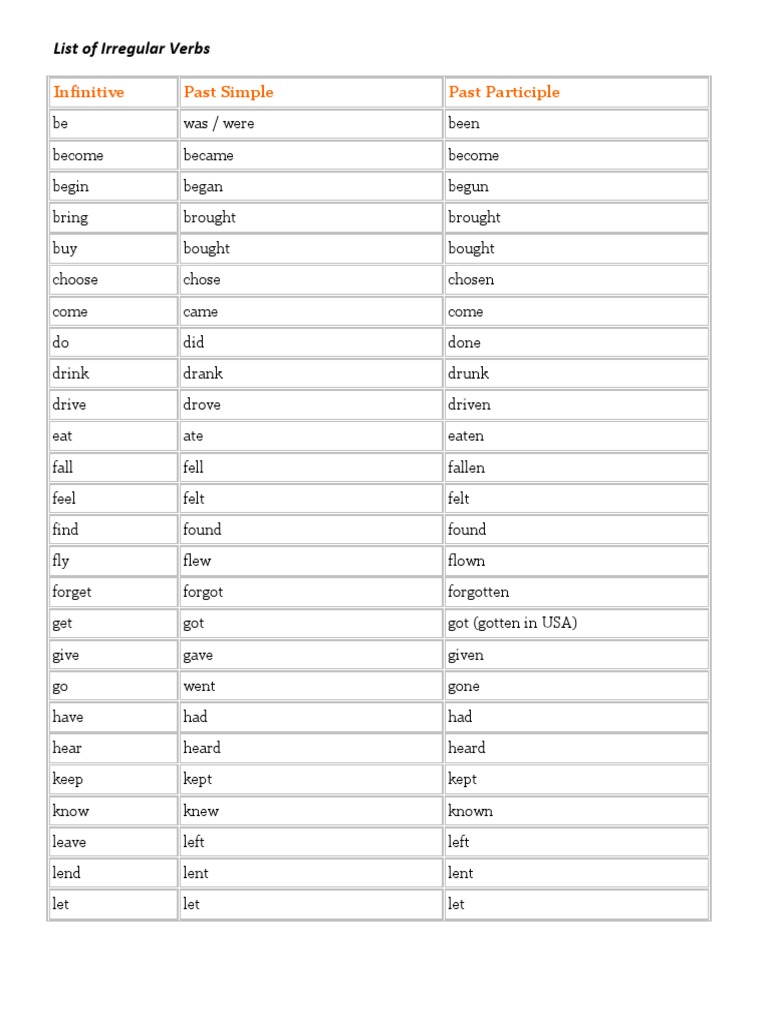 List of Irregular Verbs: Infinitive Past Simple Past Participle | PDF ...