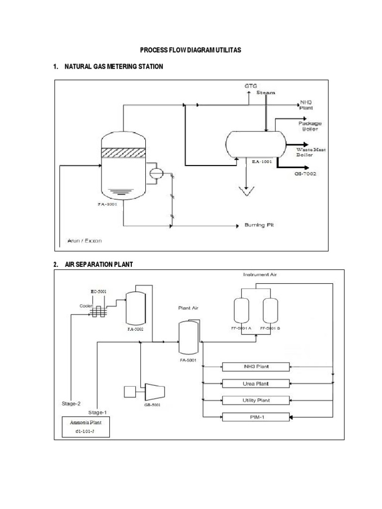 Process Flow Diagram Utilitas | PDF | Chemical Engineering | Materials