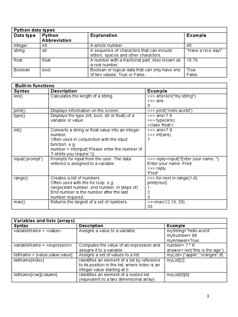 Python Data Types Data Type Python Abbreviation Explanation Example | PDF | Boolean Data Type ...