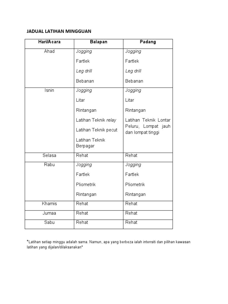 Jadual Latihan Mingguan | PDF