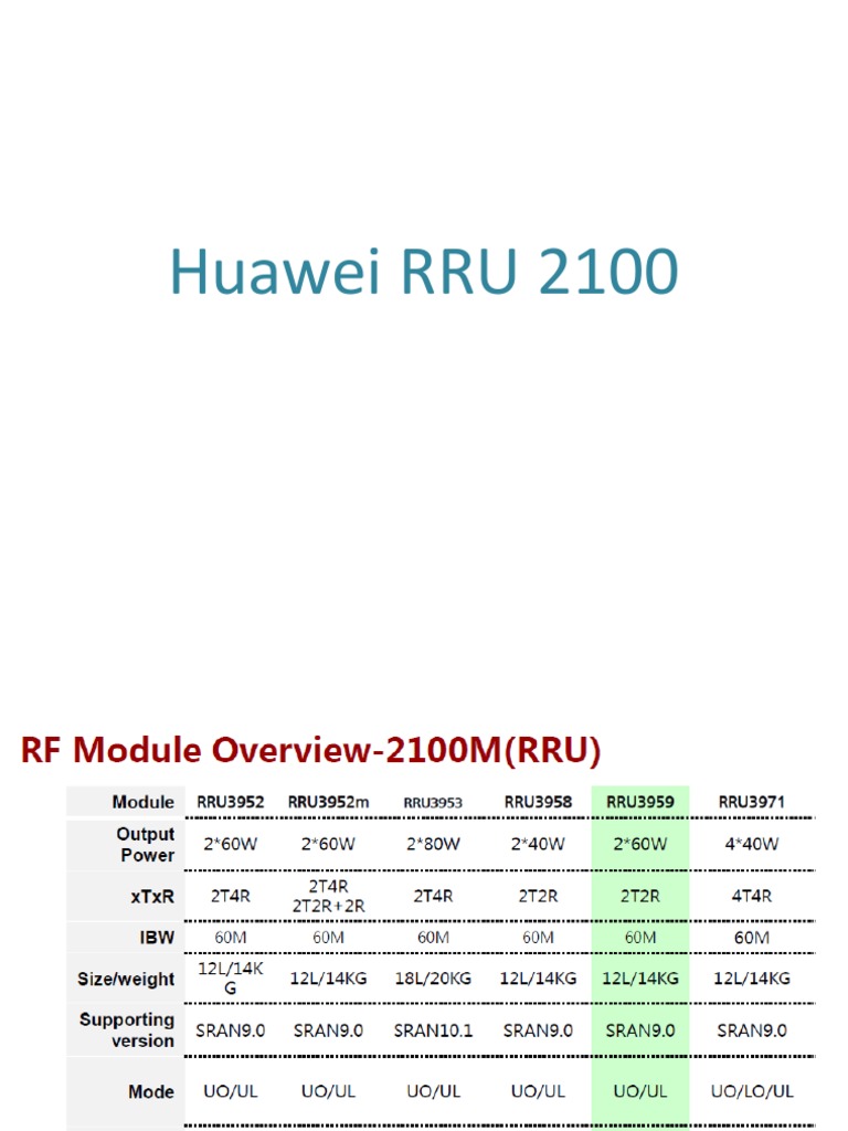Huawei RRU 2100 | PDF