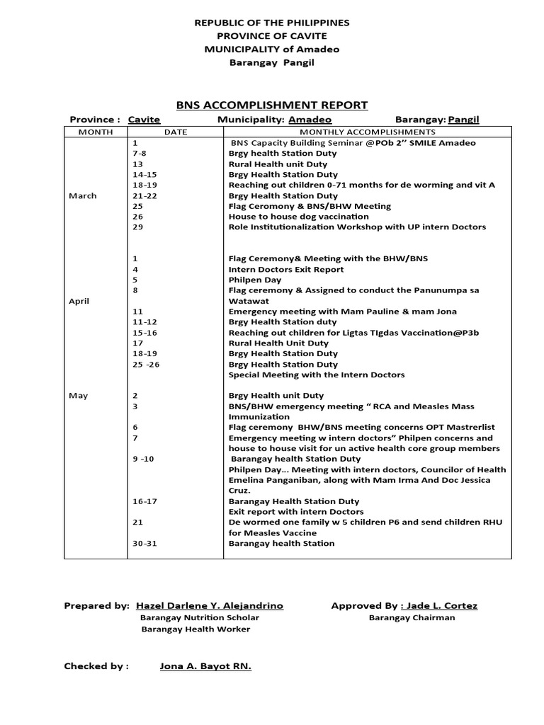 Bns Accomplishment Report: Republic of The Philippines Province of ...