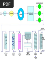 WTP Flow Diagrams | PDF | Filtration | Water Treatment