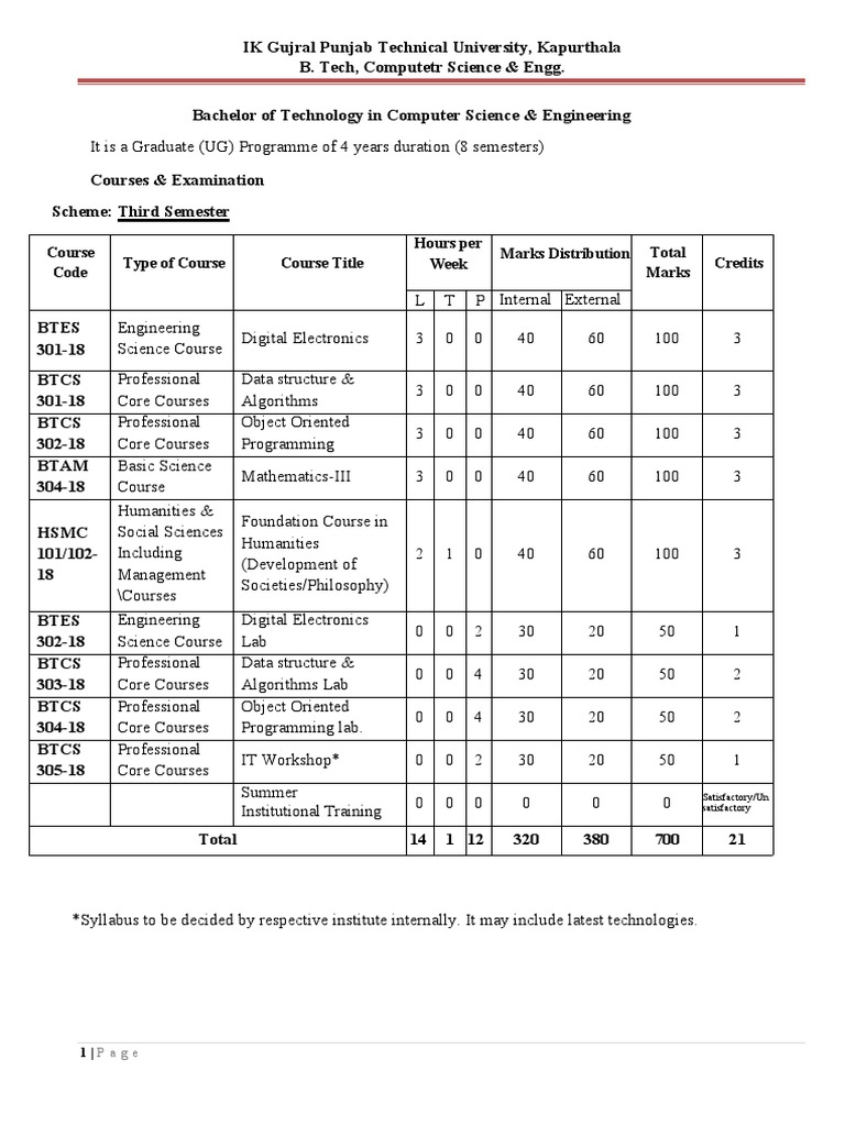 CSE 3rd Sem Syllabus | PDF | C++ | Constructor (Object Oriented Programming)