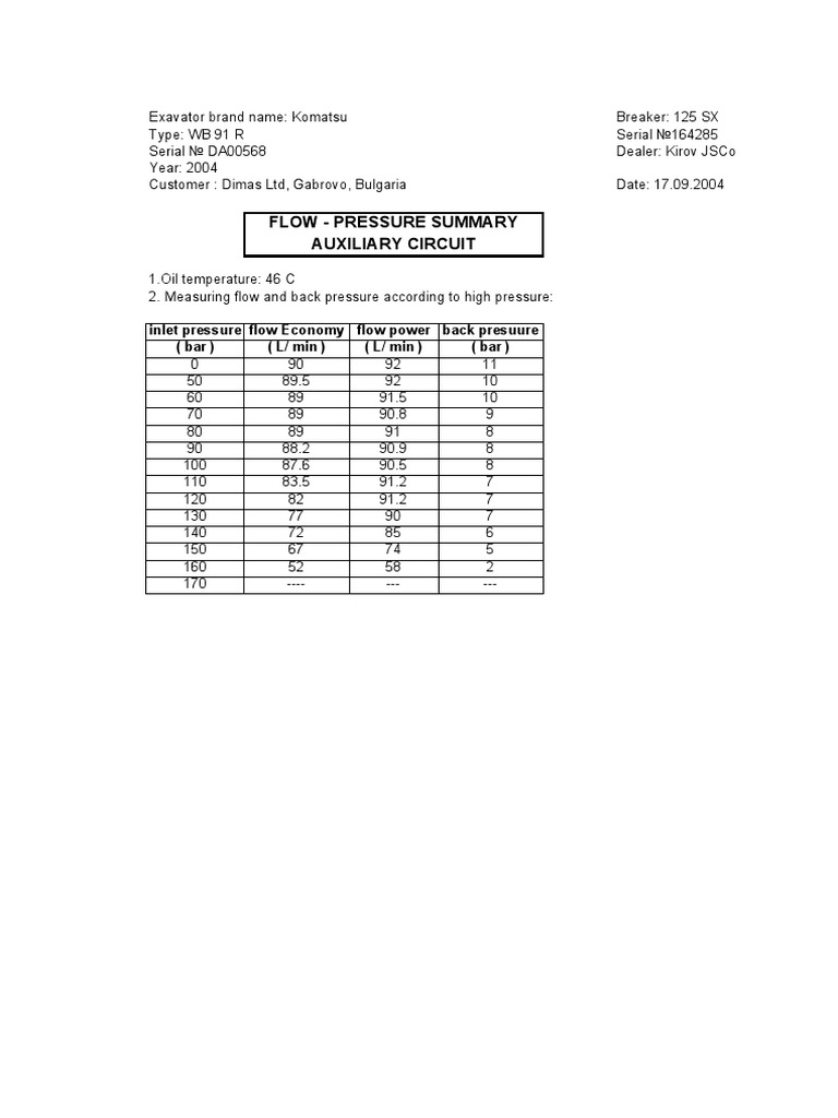 WB91R - Flow-Pressure Summary | PDF