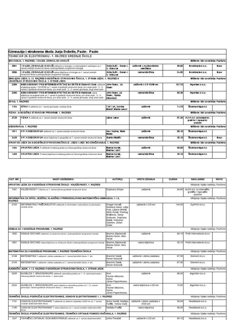 Popis Udzbenika PDF | PDF