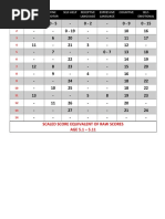 ECCD Scaled and Standard Score Table | PDF | Psychology | Psychological ...