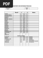 Antibiotic Zone Interpretation Guide | PDF | Rtt | World Health ...