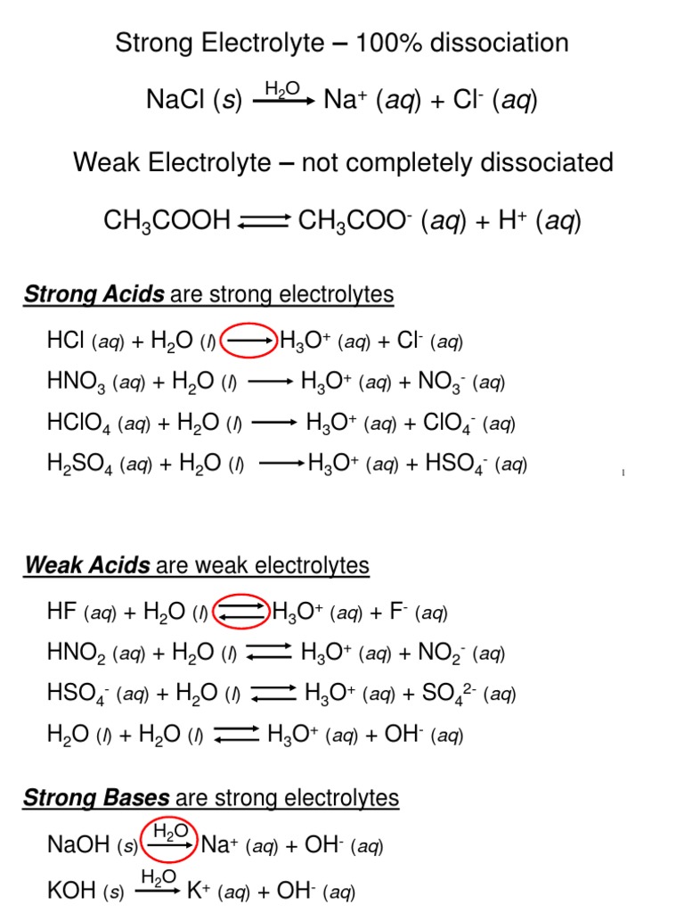 Strong Electrolyte - 100% Dissociation Nacl (S) Na (Aq) + CL (Aq) Weak ...