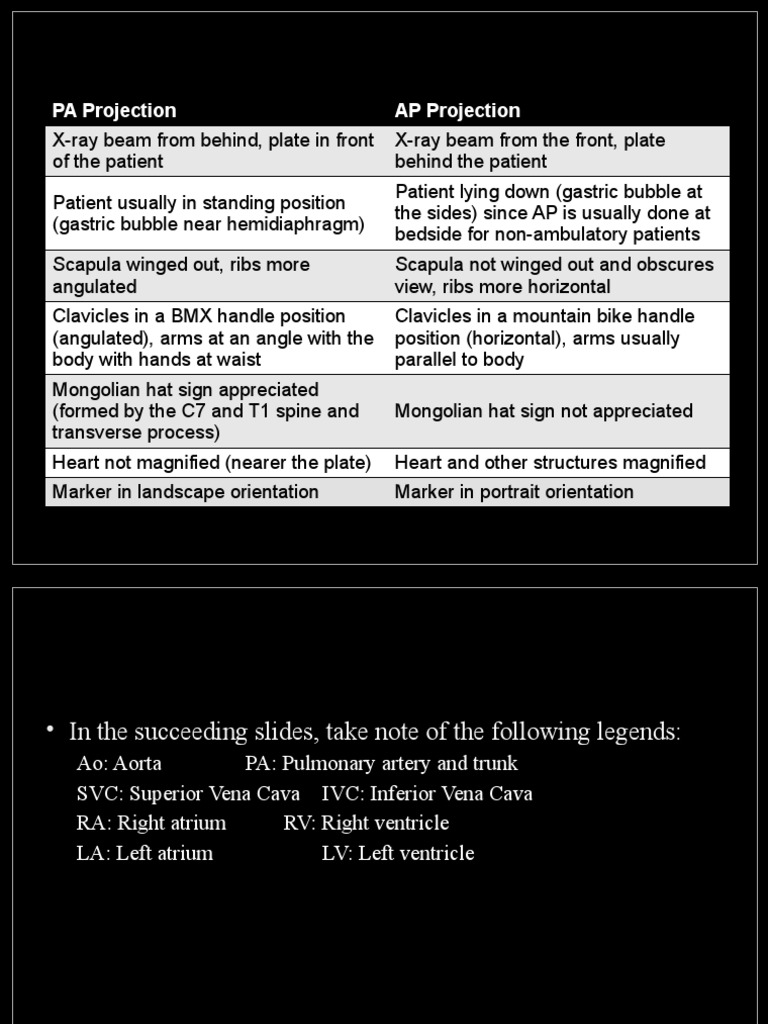 AP vs PA Chest X-Ray Comparison | PDF | Aorta | Heart