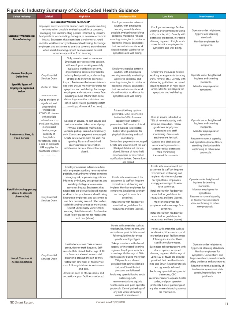Sept. 4 Highlight of Moderate Risk Recommendations | PDF ...