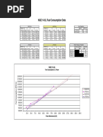 Lm6000 Power Plants: Simple Cycle Efficiency Simple Cycle Output | PDF ...