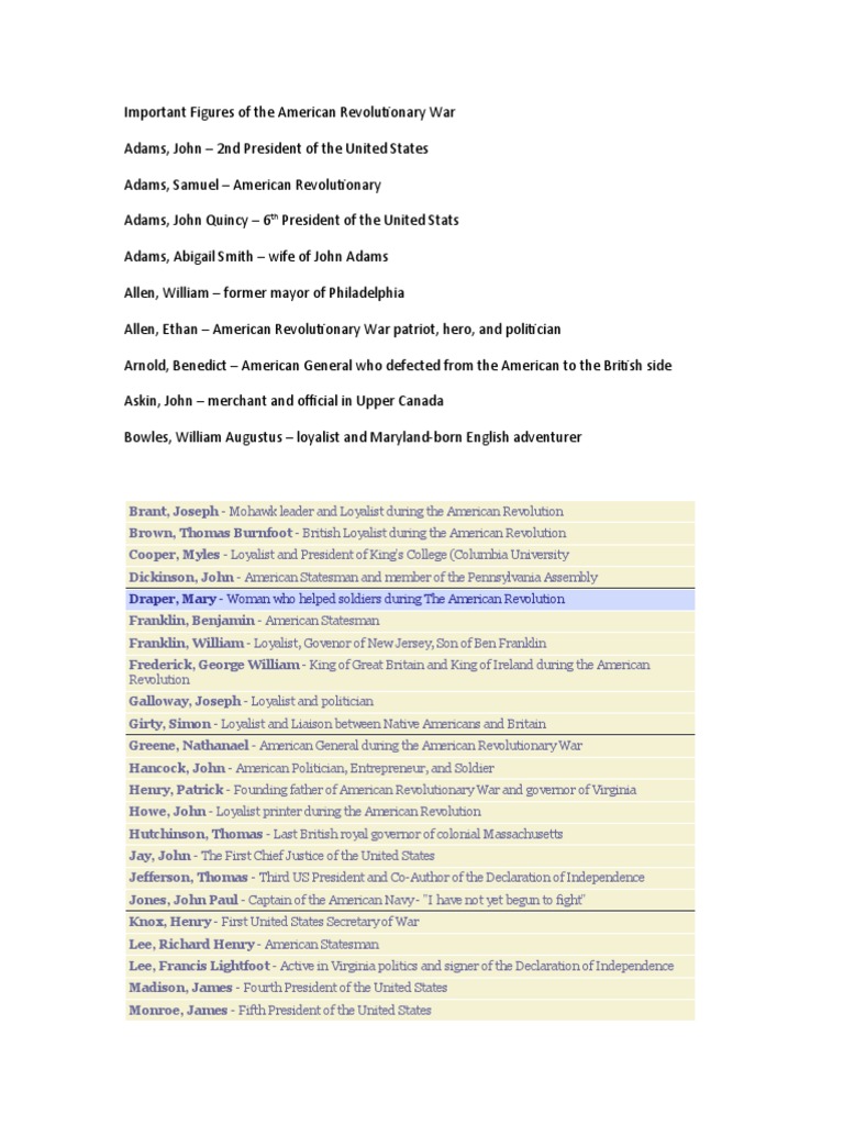 Important Figures of The American Revolutionary War | PDF | Patriot ...
