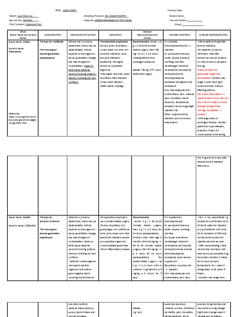 Drug Study | PDF | Opioid | Analgesic