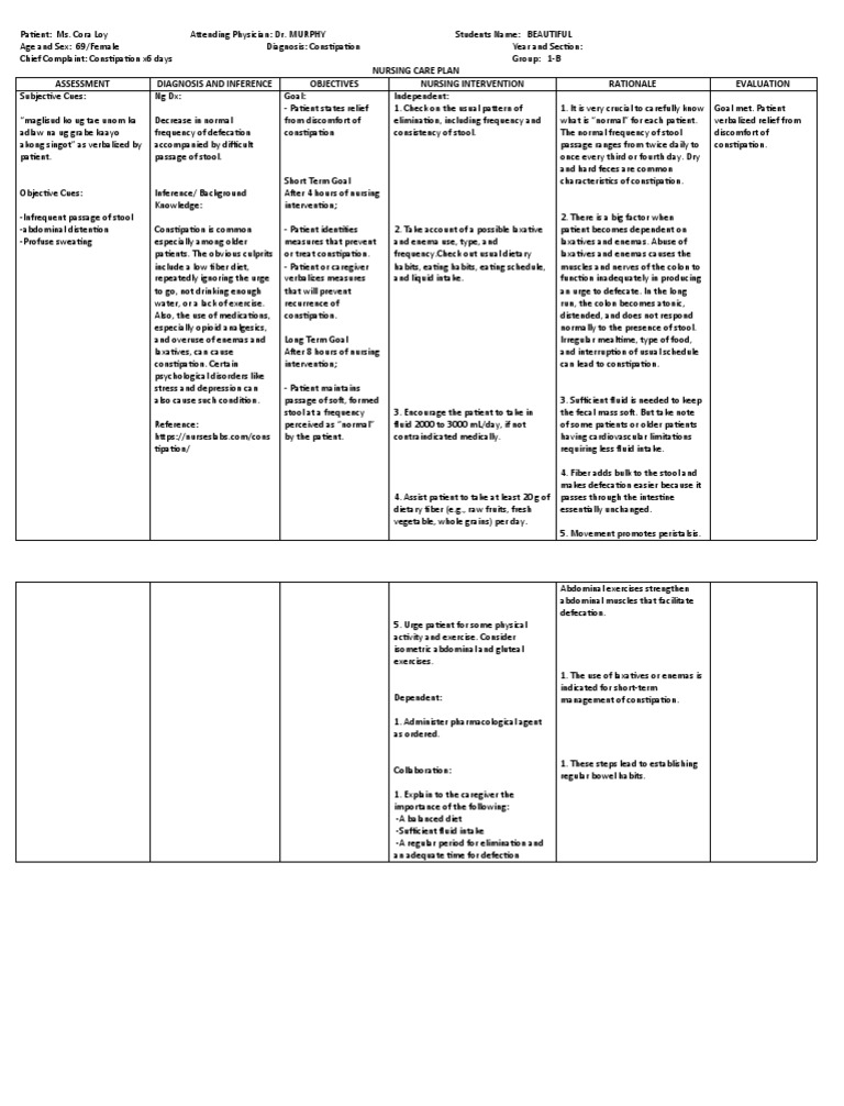 Nursing Care Plan Assessment Diagnosis and Inference Objectives Nursing ...