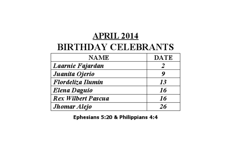 Birthday Celebrants of The Month | PDF