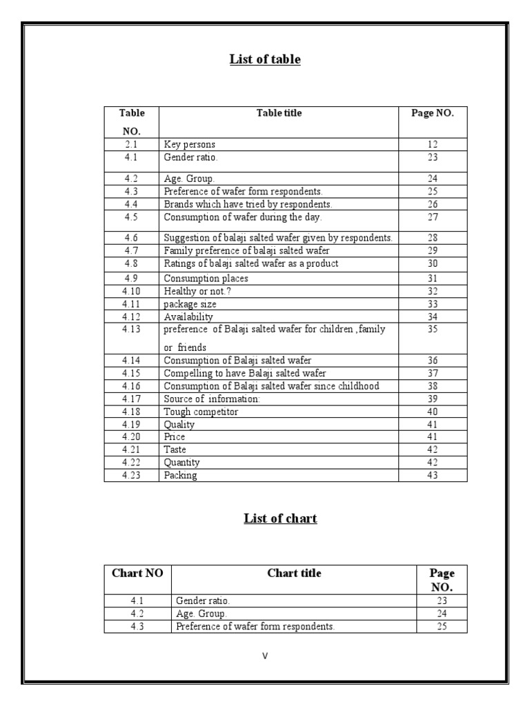 List of Table: NO. Table Title Page NO | PDF | Marketing | Economies