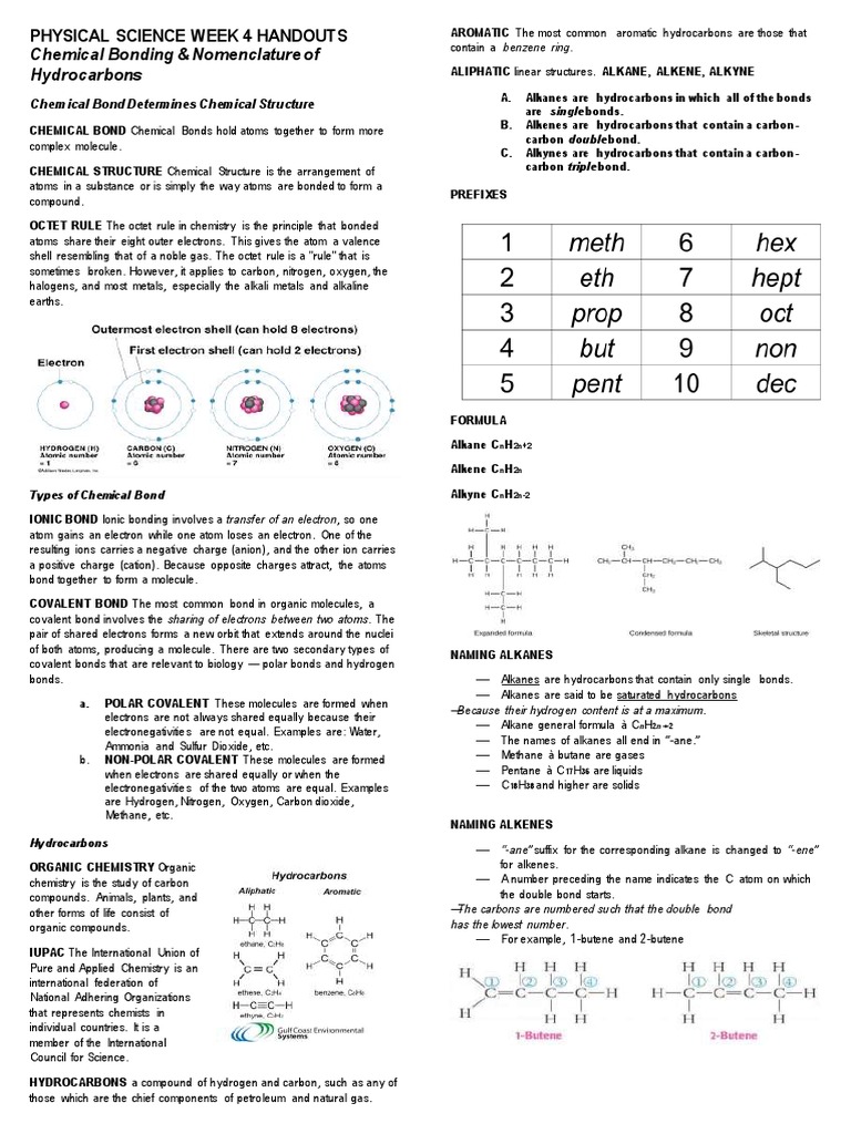 Chemical Bonding & Nomenclature of Hydrocarbons: Physical Science Week ...