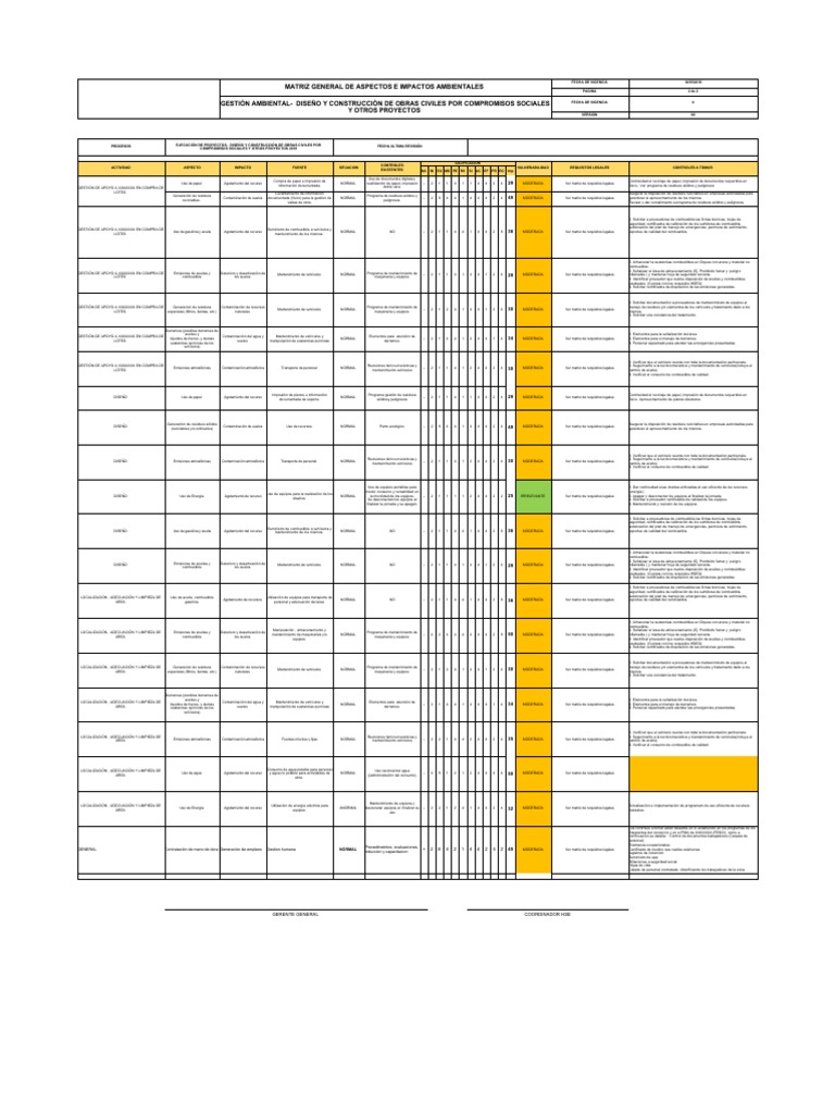 Matriz General de Aspectos e Impactos Ambientales Segun Vicente Conesa | PDF | Contaminación ...
