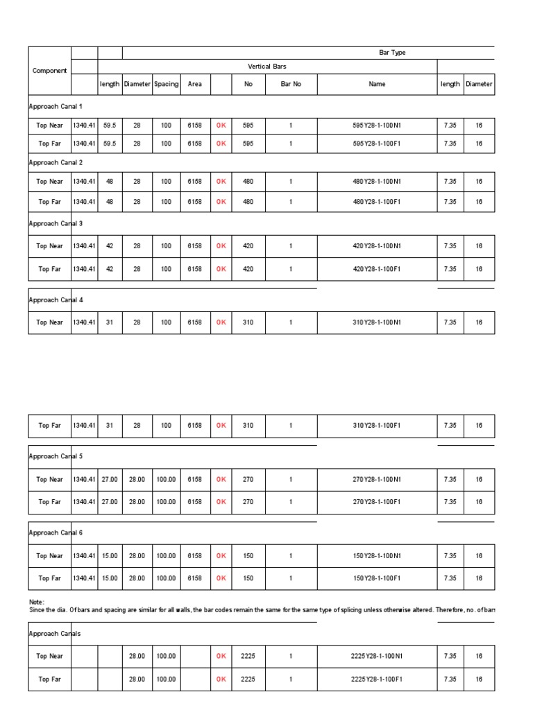 RC Design (Outlet Section) | PDF | Structural Engineering | Economic ...