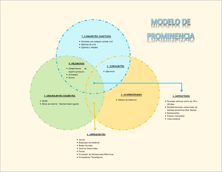 MODELO DE PROMINENCIA - Stakeholders | PDF