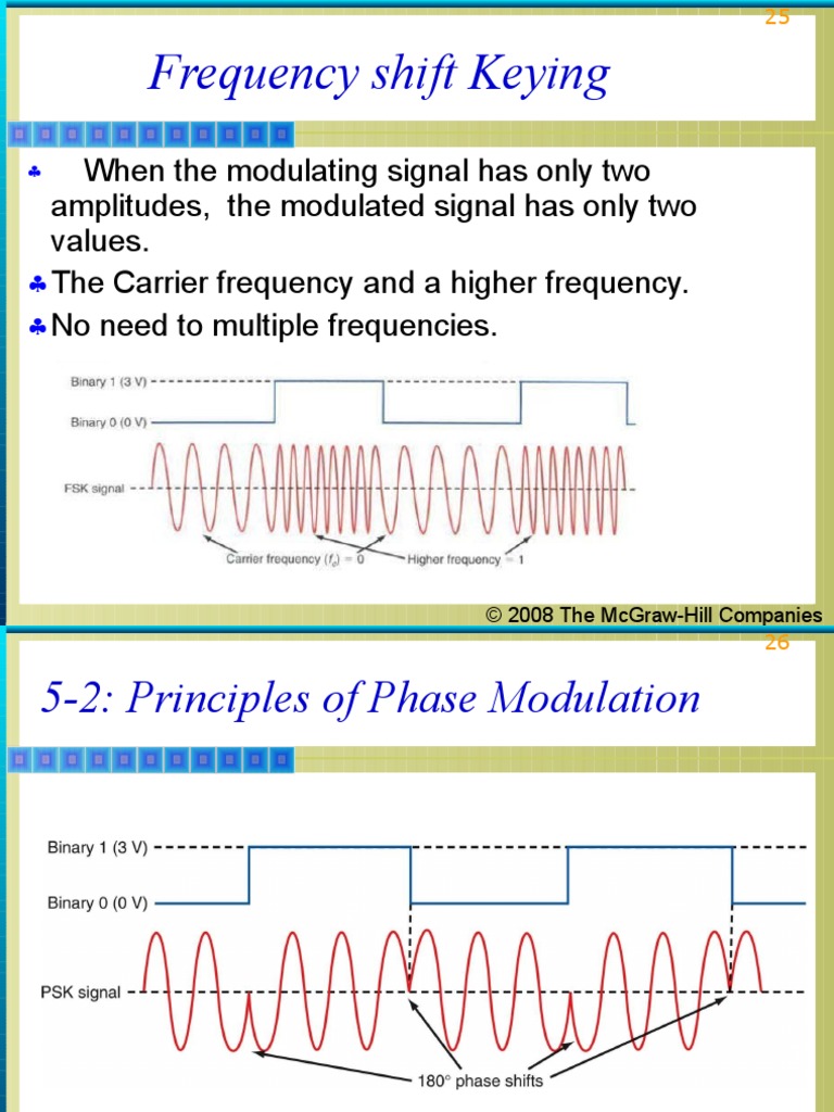 FM Modulation 2 | PDF | Frequency Modulation | Modulation