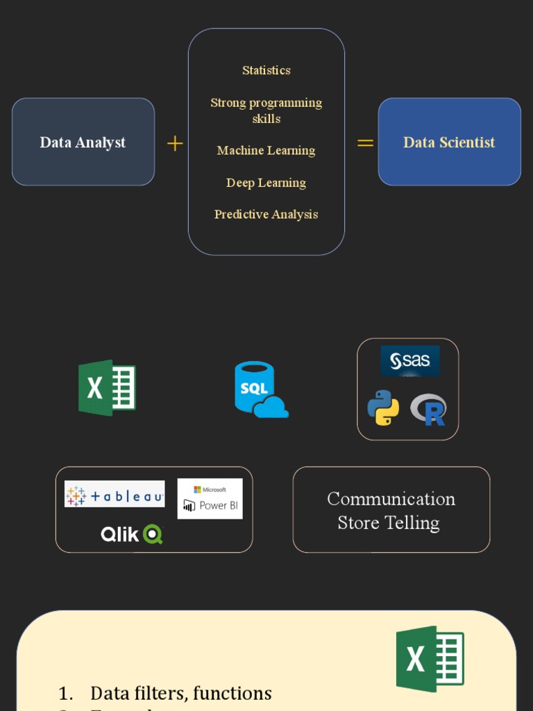 Data Analyst | PDF | Computers | Technology & Engineering