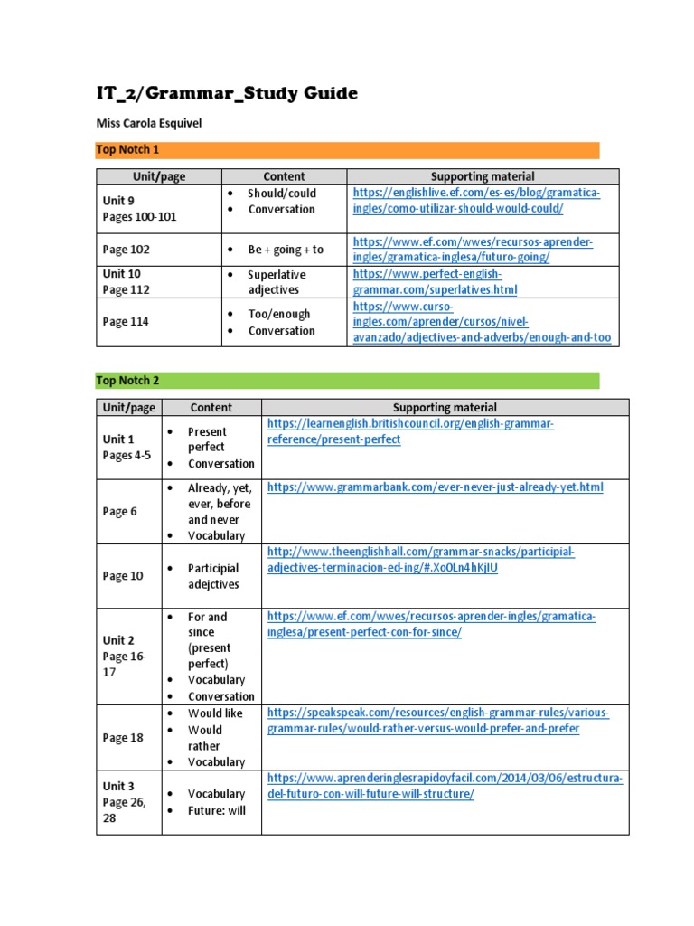 IT - 2/grammar - Study Guide: Miss Carola Esquivel Top Notch 1 Unit ...