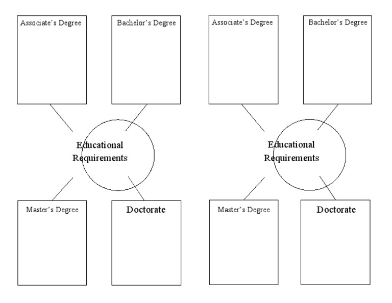 Educational Requirements Visual | PDF