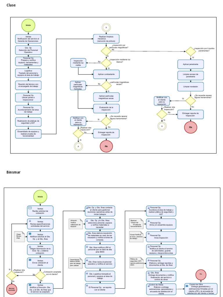Diagrama de PND | PDF | Science | Ciencia y Tecnología